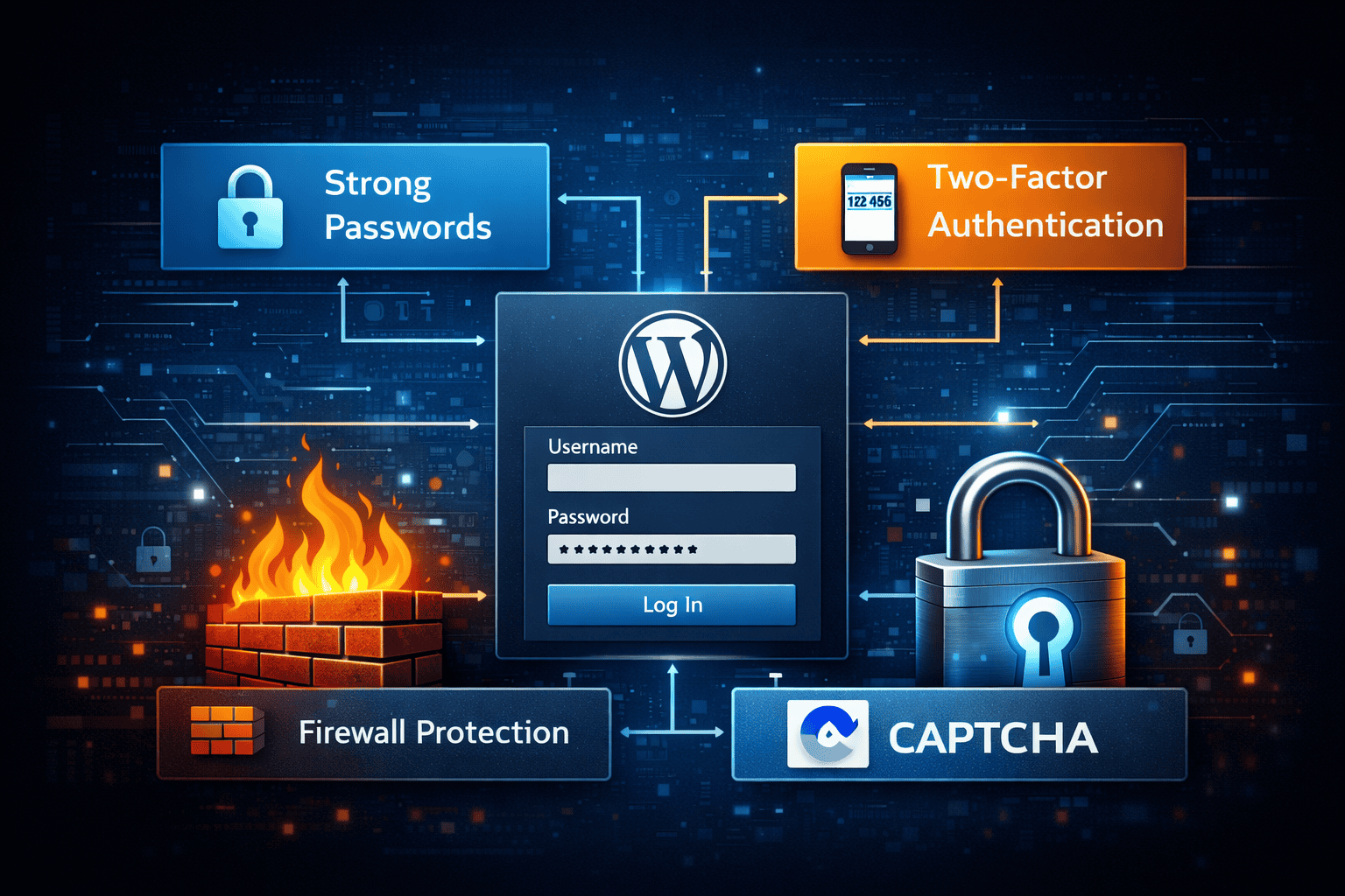 How to Secure WordPress Login Page from Hackers in 2026 (Step-by-Step)